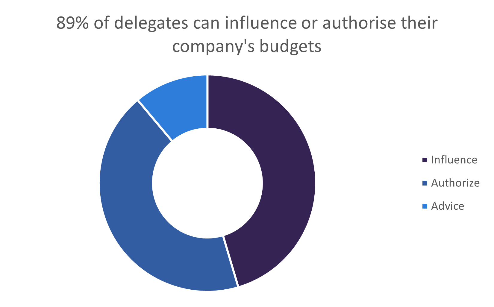 21st Annual International Hotel Technology Forum 2024 (IHTF) - Arena ...