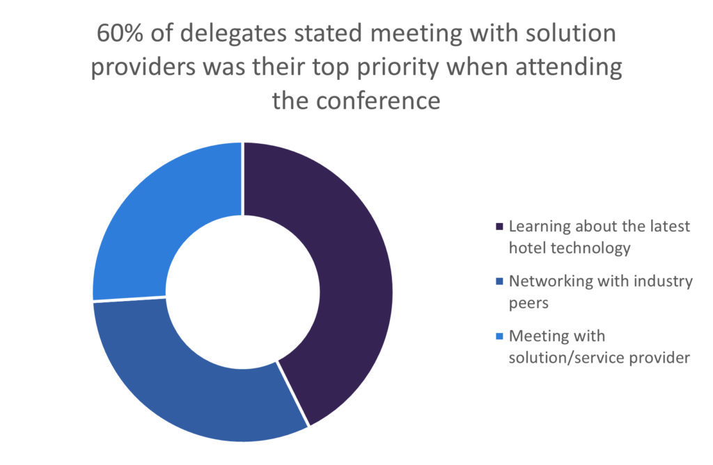 21st Annual International Hotel Technology Forum 2024 (IHTF) - Arena ...