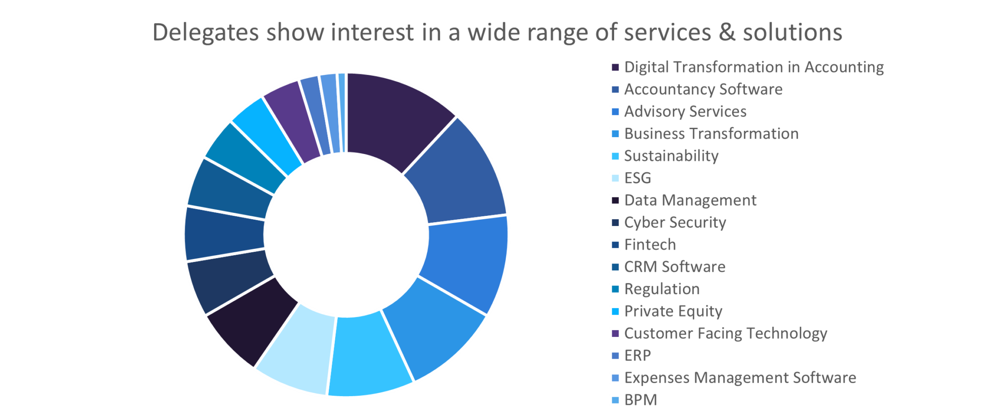 15th Annual International Accounting Forum 2025 - Arena International